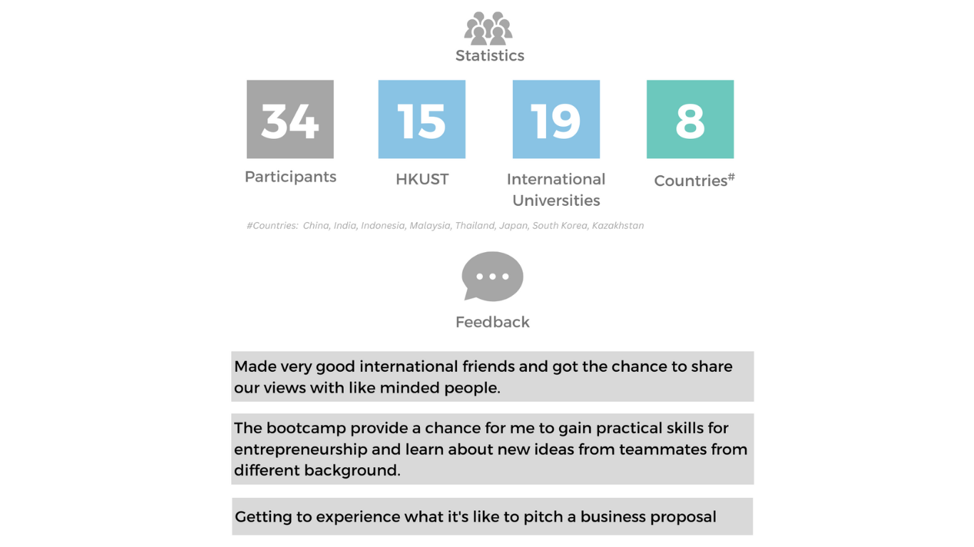 Training Entrepreneurship Bootcamp Entrepreneurship Center The Hong